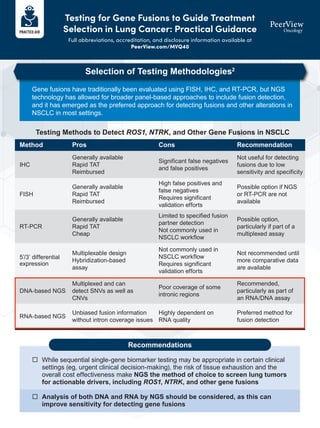 Selective, Potent, Different: How to Enhance Clinical Benefits With Next-Generation ROS1 and TRK ...