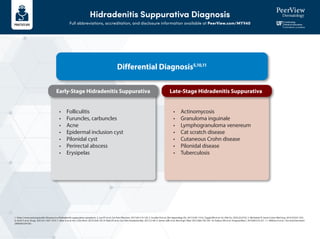 How Do You Diagnose and Treat Hidradenitis Suppurativa? Compare Your Approach With the Experts ...