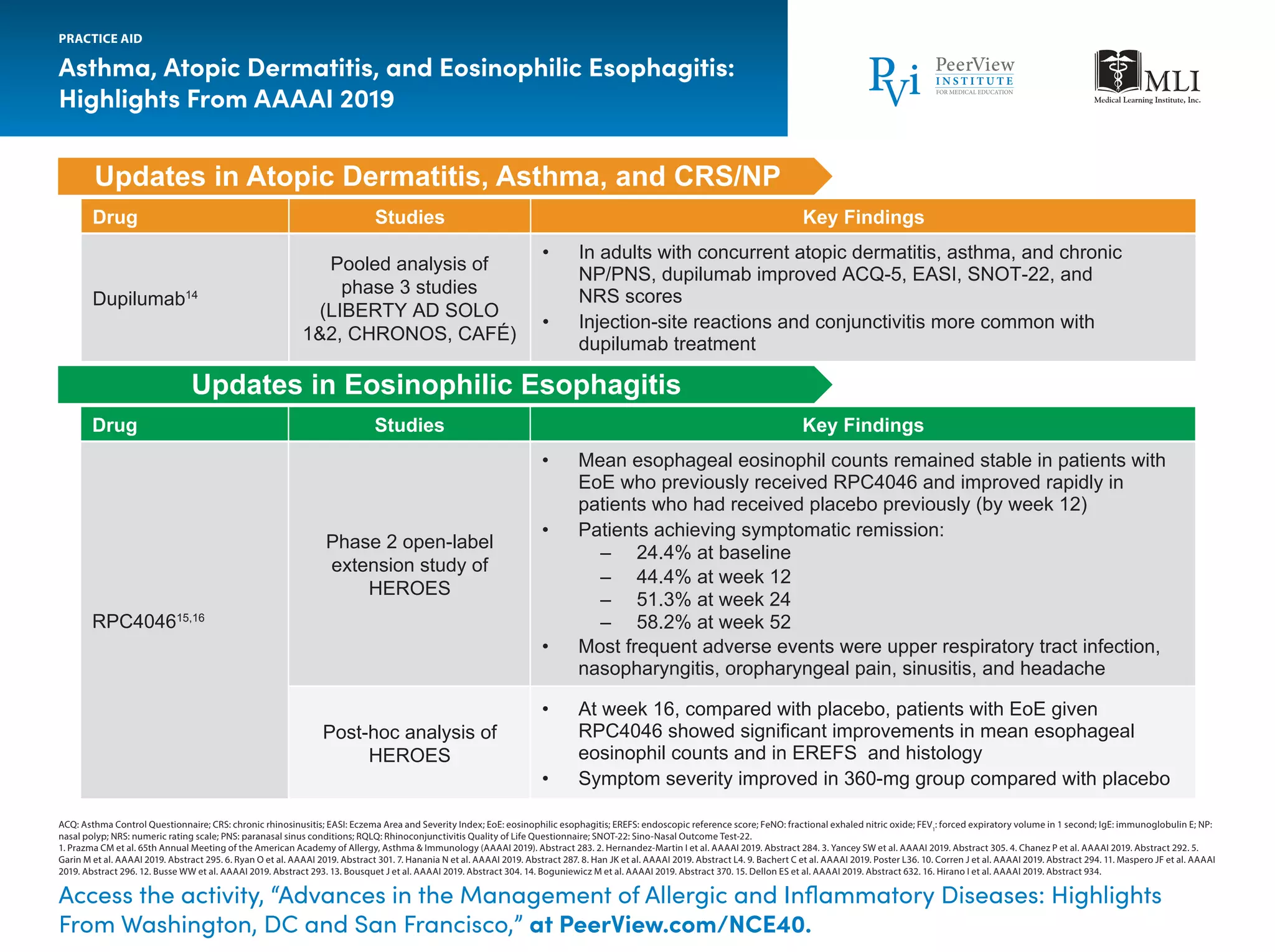Advances in the Management of Allergic and Inflammatory Diseases ...