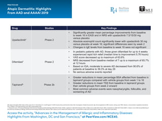 Advances in the Management of Allergic and Inflammatory Diseases ...