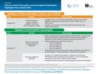 Advances in the Management of Allergic and Inflammatory Diseases ...