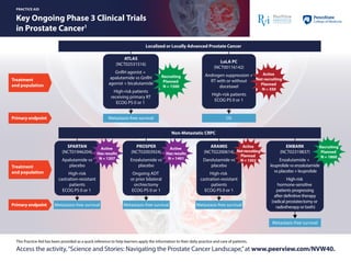 Science and Stories: Navigating the Prostate Cancer Landscape ...