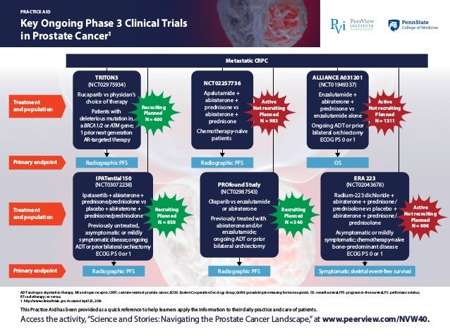 Science And Stories Navigating The Prostate Cancer Landscape Urolo…