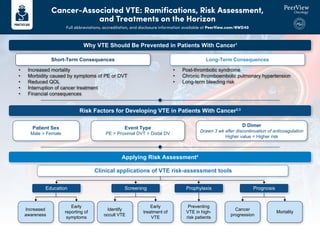 Reducing the Global Burden of Cancer-Associated VTE: Applying Guideline ...