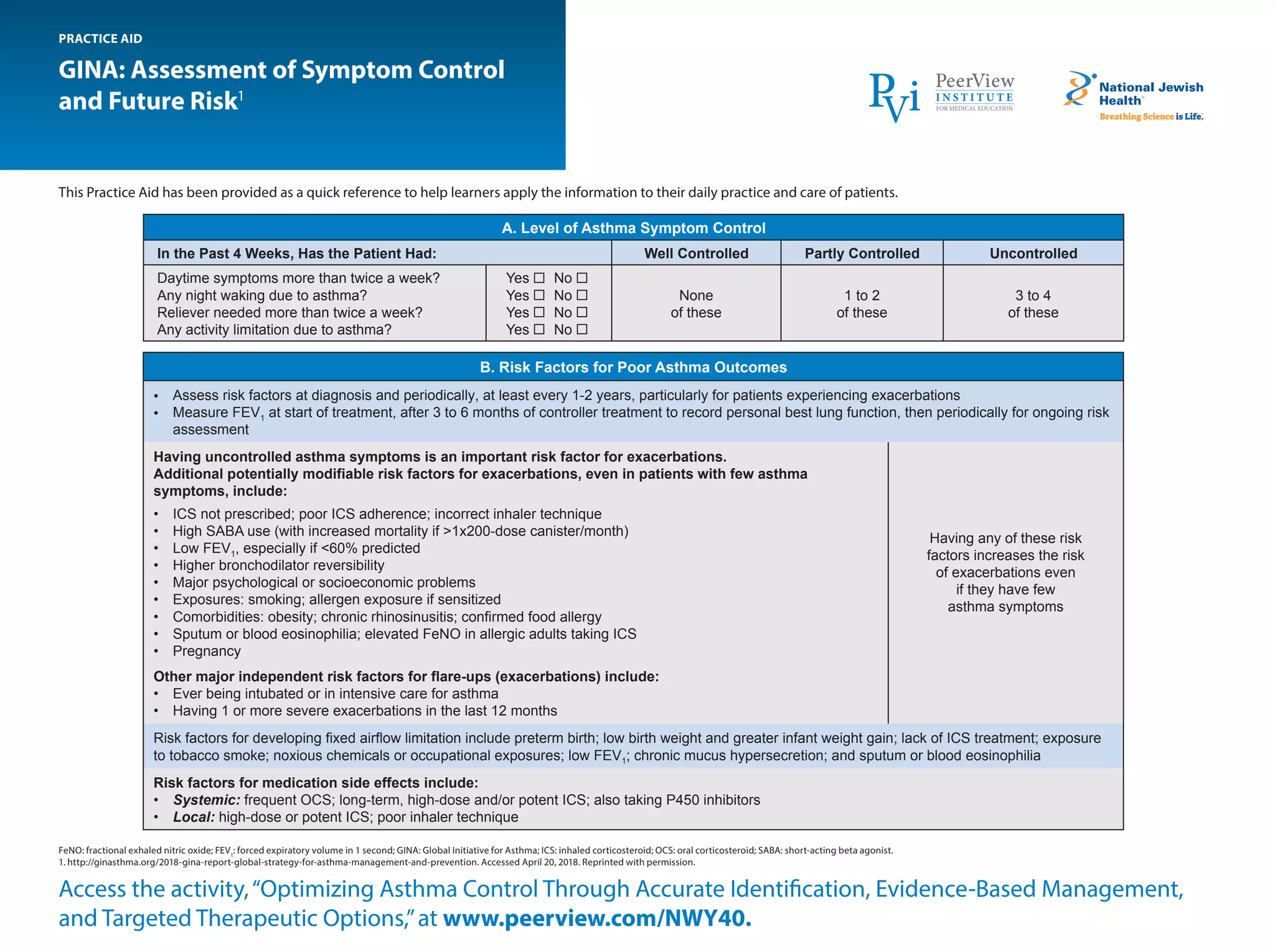 Optimizing Asthma Control Through Accurate Identification, Evidence ...