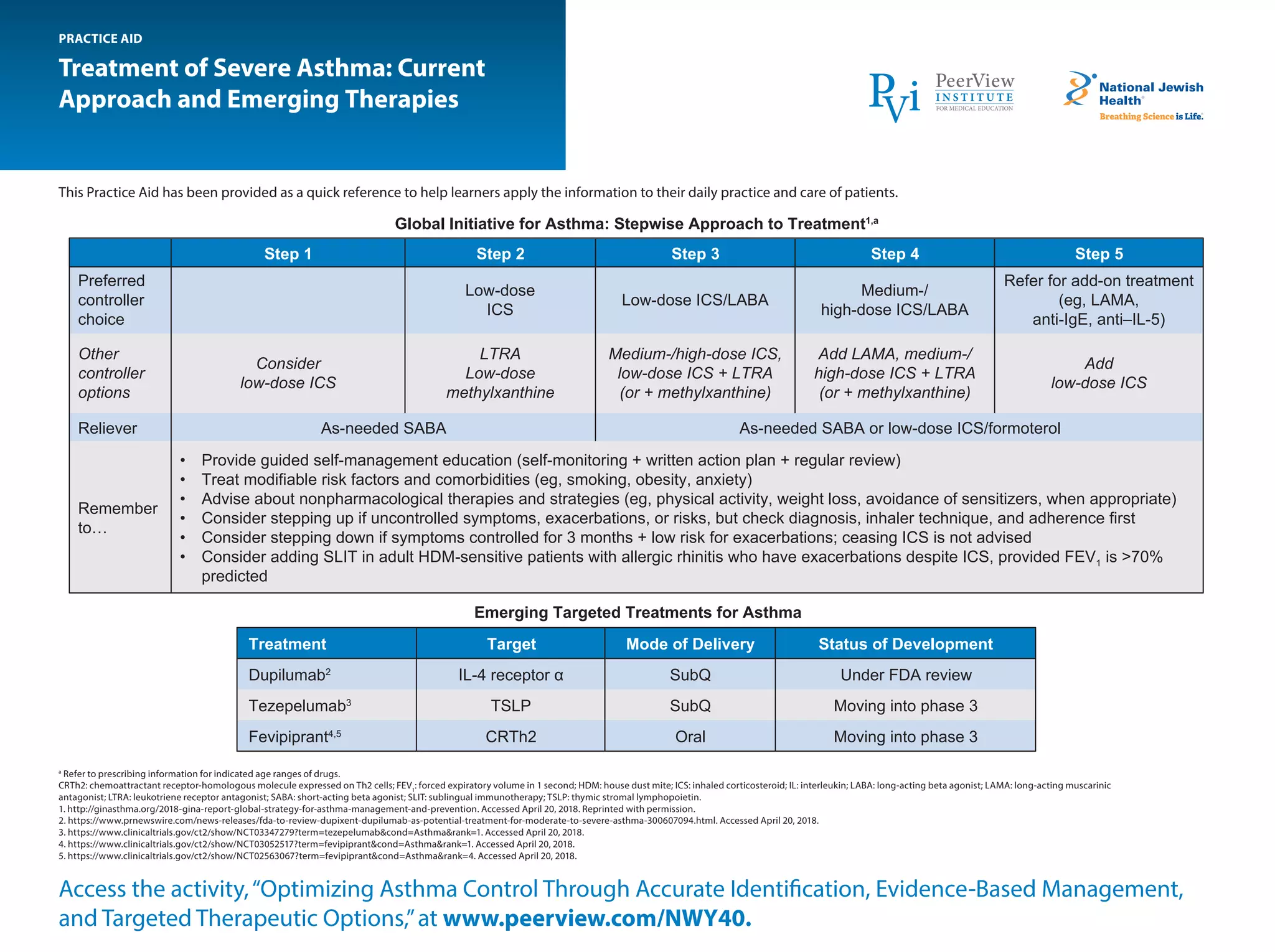 Optimizing Asthma Control Through Accurate Identification, Evidence ...