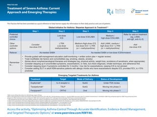 Optimizing Asthma Control Through Accurate Identification, Evidence ...
