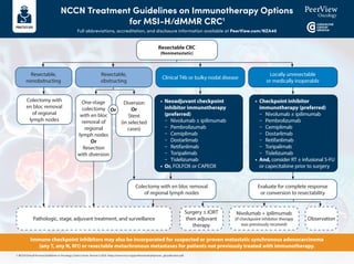 Catalysts for Redefined Care in Colorectal Cancer: Adapting Systemic ...