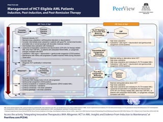 Integrating Innovative Therapeutics With Allogeneic HCT in AML: Insights and Evidence From ...