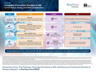 The Pathology–Oncology Partnership in AML: Identifying and Treating the Diversity of Disease ...