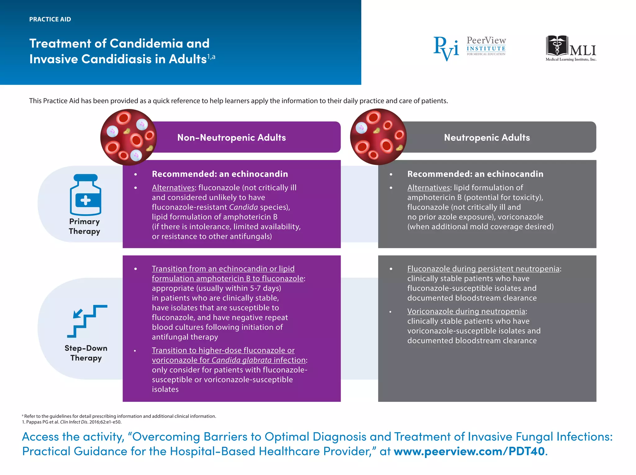 Overcoming Barriers to Optimal Diagnosis and Treatment of Invasive ...