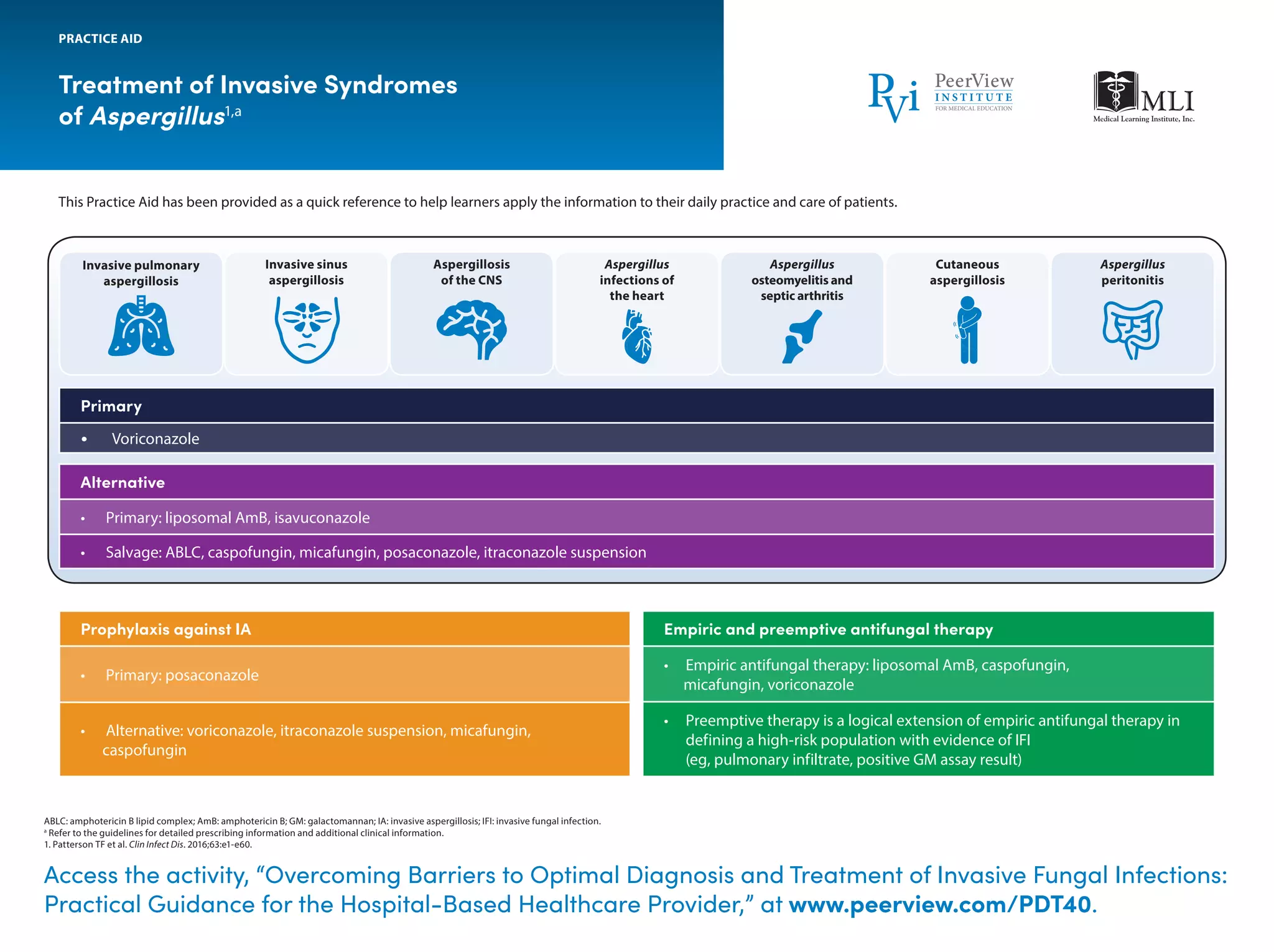 Overcoming Barriers to Optimal Diagnosis and Treatment of Invasive ...