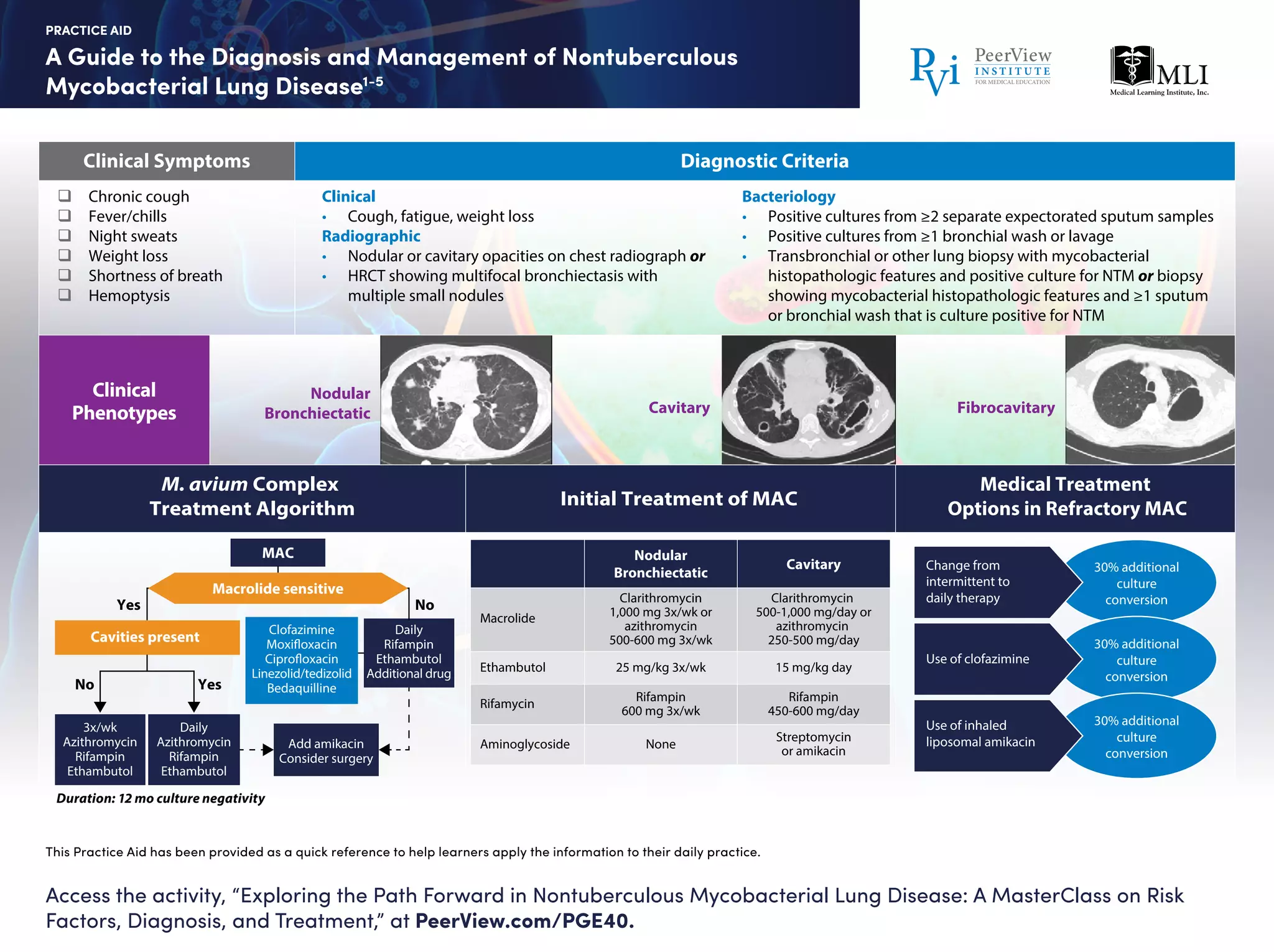 Exploring the Path Forward in Nontuberculous Mycobacterial Lung Disease ...