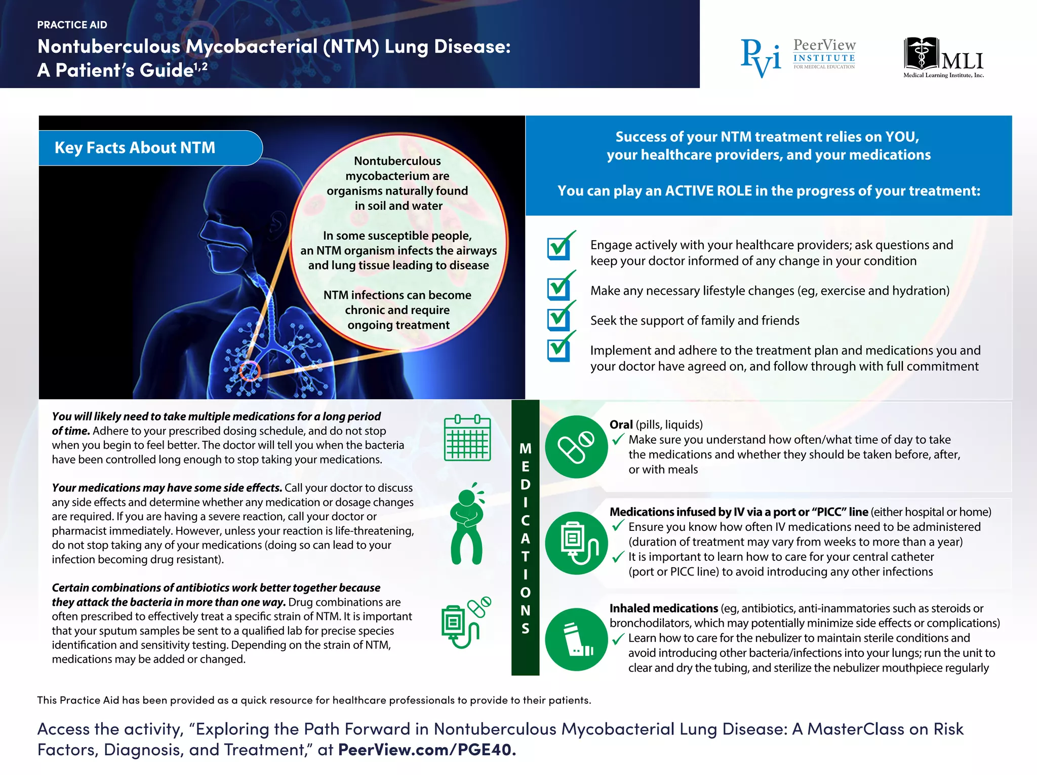 Exploring the Path Forward in Nontuberculous Mycobacterial Lung Disease: A MasterClass on Risk ...