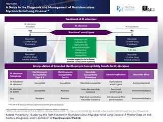 Exploring the Path Forward in Nontuberculous Mycobacterial Lung Disease ...