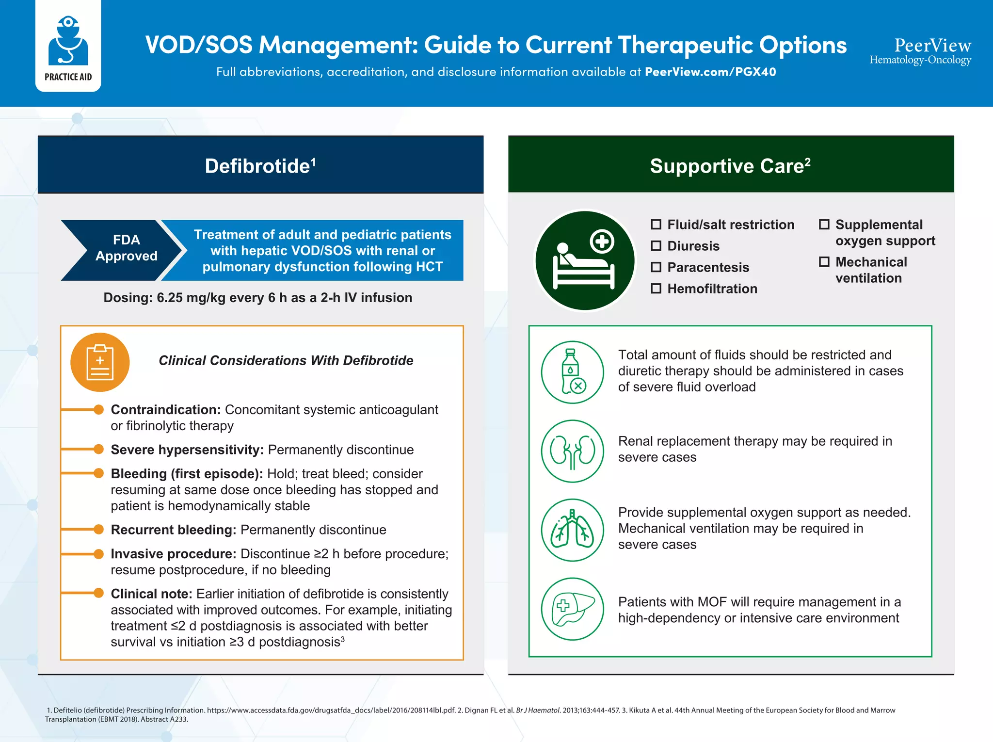 Collaborative Strategies for Managing VOD/SOS: Interprofessional ...