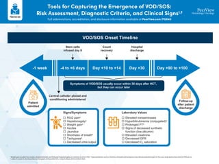 Collaborative Strategies for Managing VOD/SOS: Interprofessional ...
