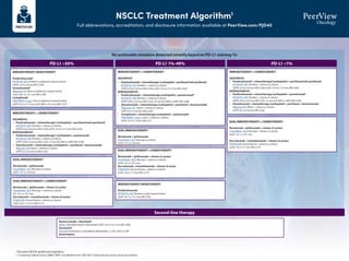 Peer Pressure: How Well Do You Know Your ADCs? Answers to Key Questions ...