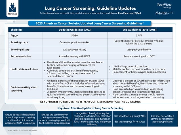 Screening and Early Intervention as the Keys to Success in Lung Cancer ...
