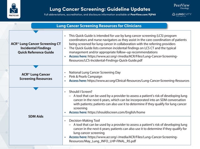 Screening and Early Intervention as the Keys to Success in Lung Cancer ...