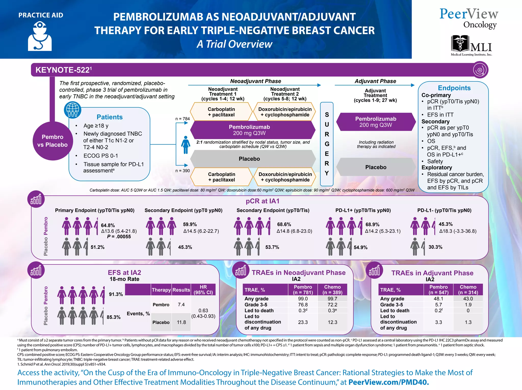 On the Cusp of the Era of Immuno-Oncology in Triple-Negative Breast ...