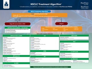 Bringing Precision Lung Cancer Care to the Perioperative Space: How to ...