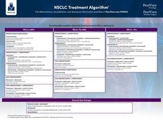 Bringing Precision Lung Cancer Care to the Perioperative Space: How to ...