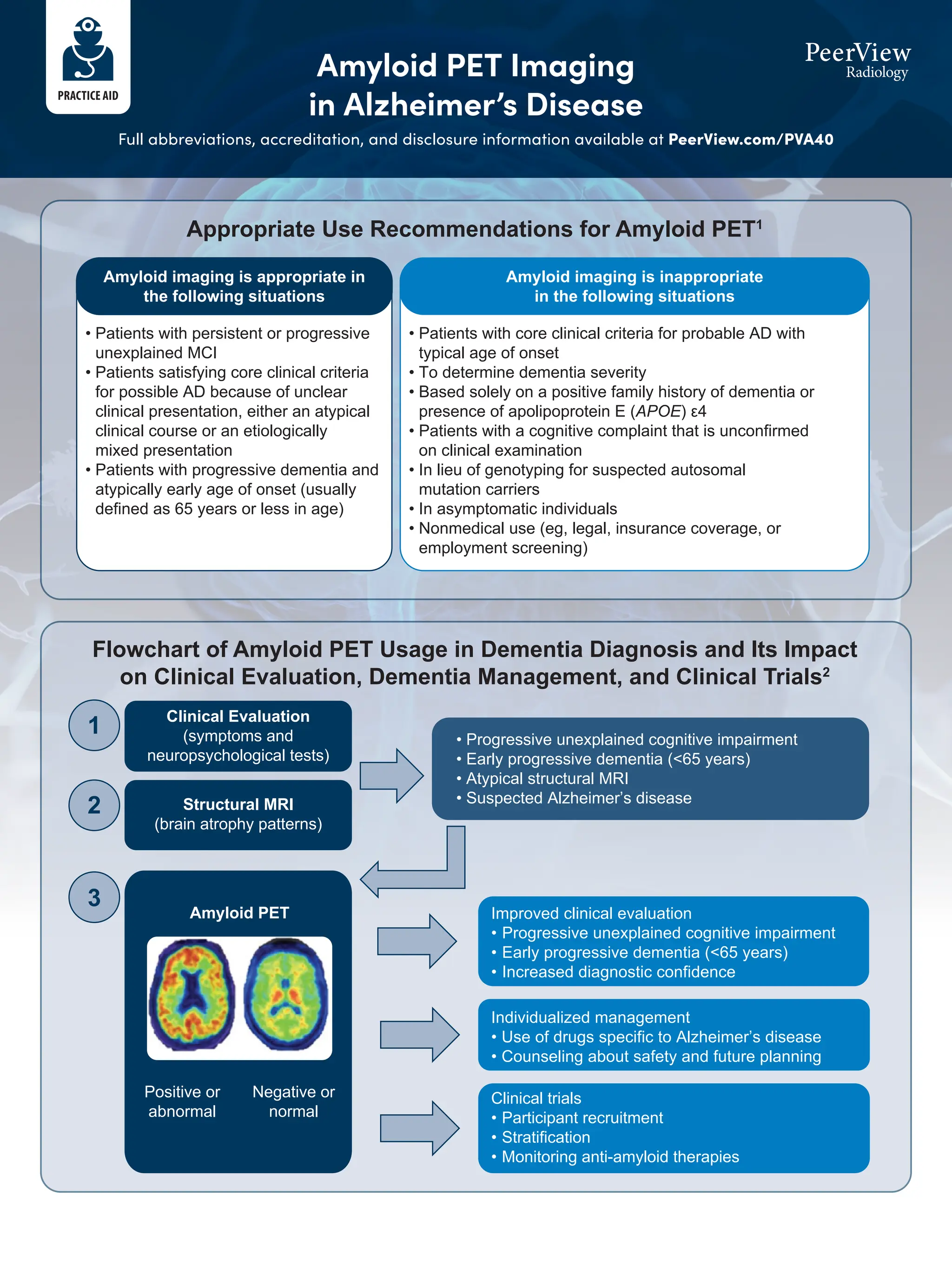 Alzheimer’s Disease Case Conference: Gearing Up for the Expanding Role ...