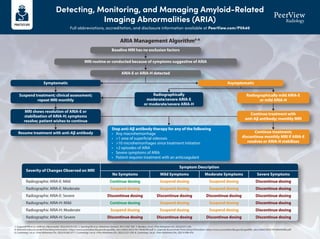 Alzheimer’s Disease Case Conference: Gearing Up for the Expanding Role ...
