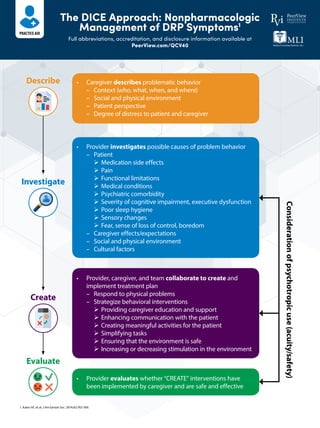 Exploring Current Guidelines and Emerging Therapeutic Strategies for ...