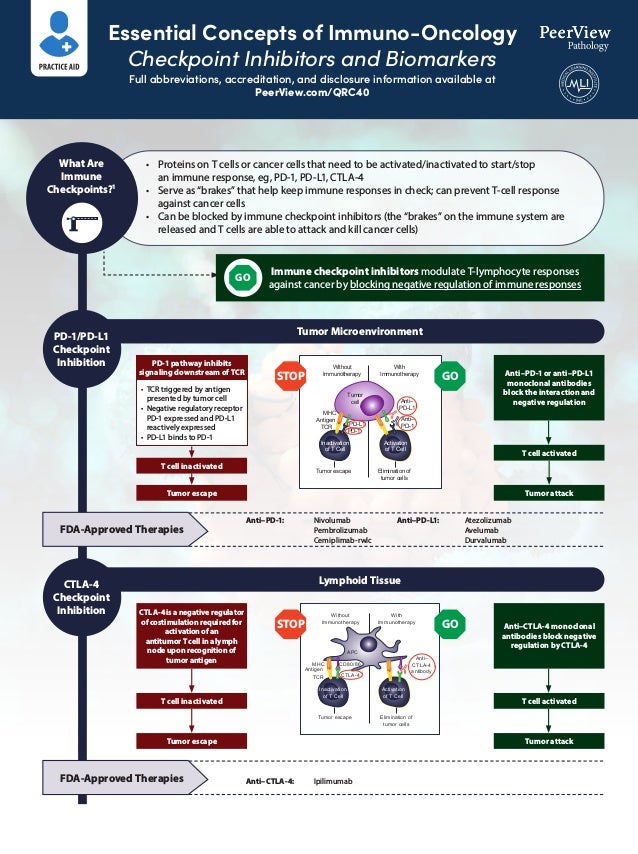 Evolving Standards in Biomarker Testing, Scoring, and Results ...