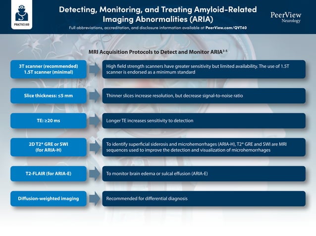 Case by Case: Actioning Patient-Centered Strategies for Risk Assessment, Diagnosis, and ...