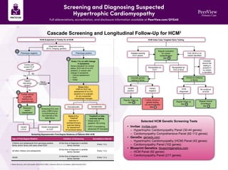 Calling Primary Care Partners to Action in Hypertrophic Cardiomyopathy ...