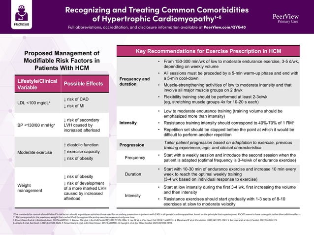 Calling Primary Care Partners to Action in Hypertrophic Cardiomyopathy ...