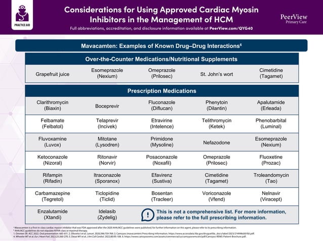Calling Primary Care Partners to Action in Hypertrophic Cardiomyopathy ...
