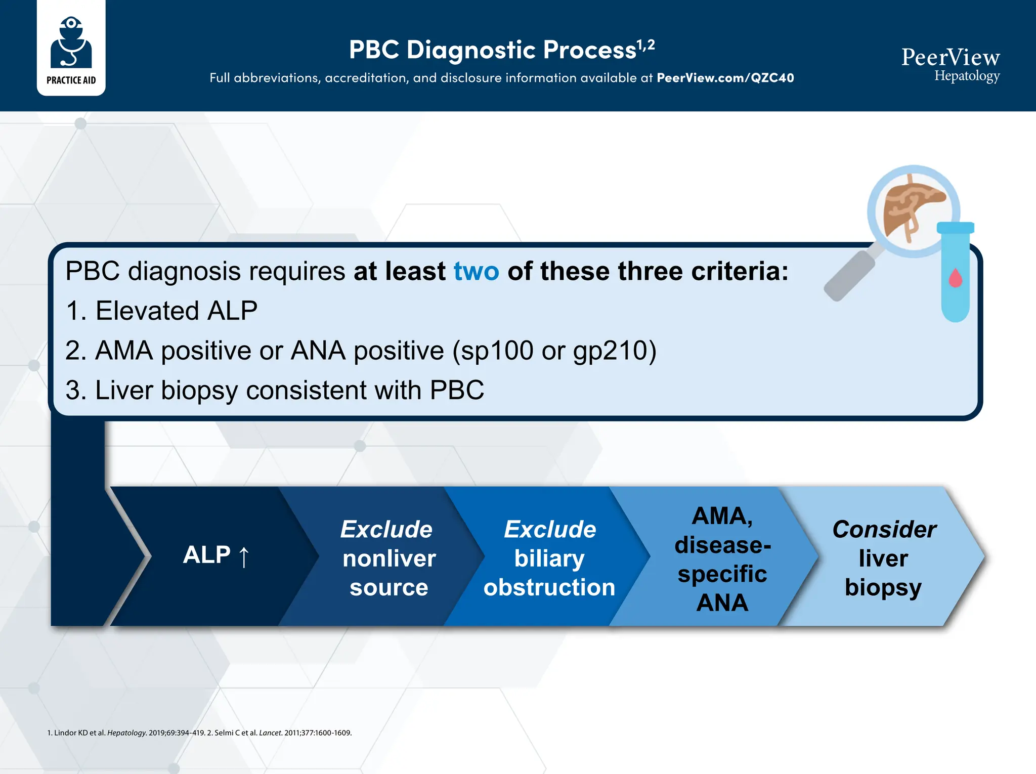 Individualizing the PBC Care Pathway: From Baseline and Beyond | PDF