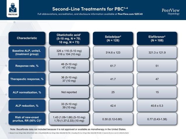 Individualizing the PBC Care Pathway: From Baseline and Beyond | PDF