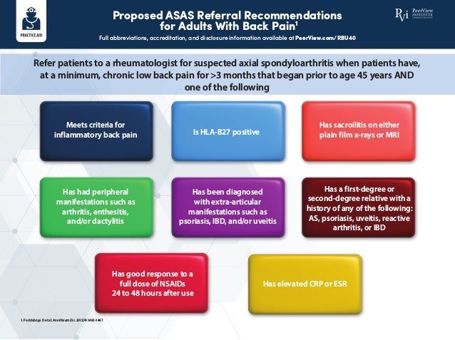 Recognition and Management of Axial Spondyloarthritis: Best Practices ...