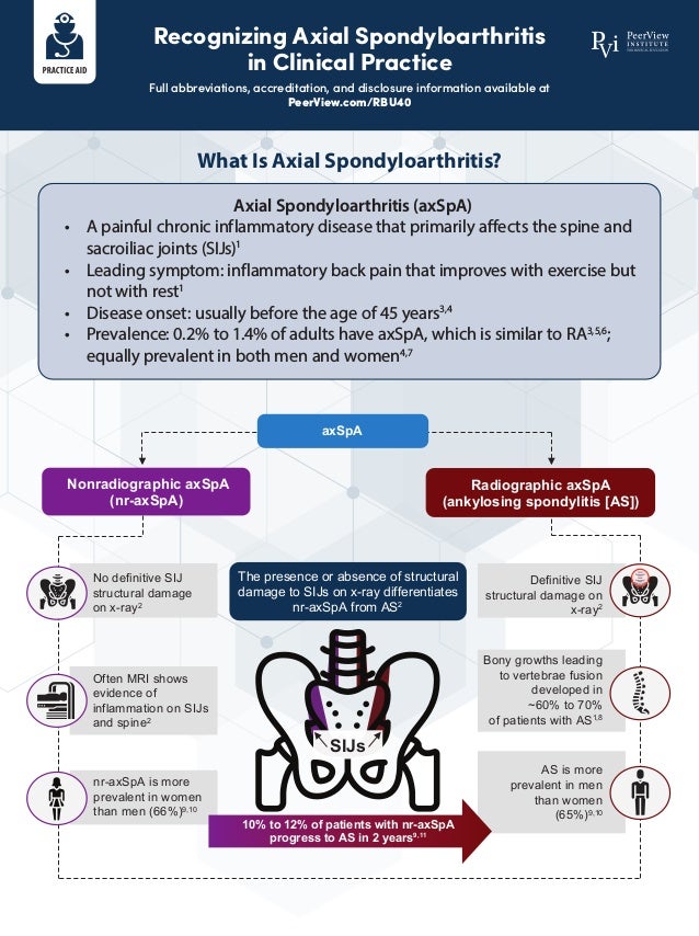 Recognition and Management of Axial Spondyloarthritis: Best Practices ...