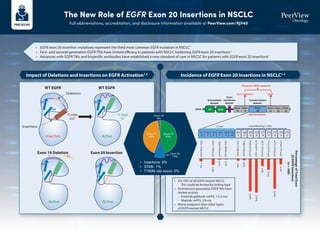 Refining Biomarker Testing and Targeted Treatment of NSCLC With Common ...