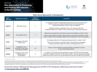 Refining the Management of CMV in HCT Recipients: What Does the Future ...