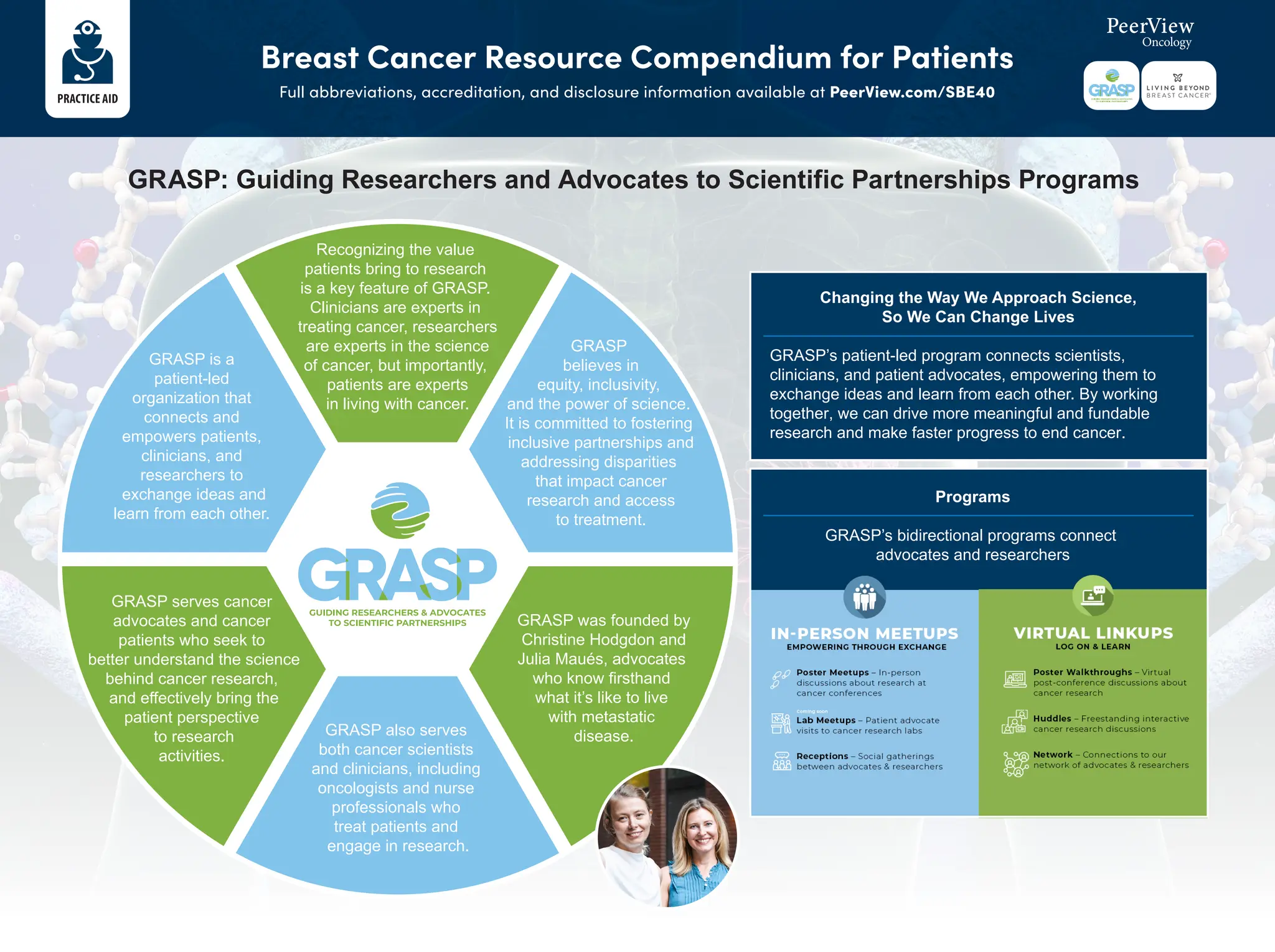 Accelerating Therapeutic Progress in HER2+ and HER2-Low Breast Cancer ...