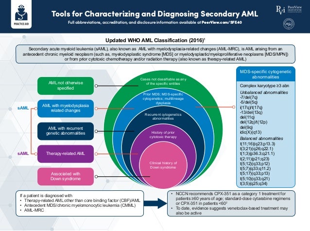 Secondary AML Through the Microscope: A Pathology-Informed Guide to ... Secondary AML Through the Microscope: A Pathology-Informed Guide to ...