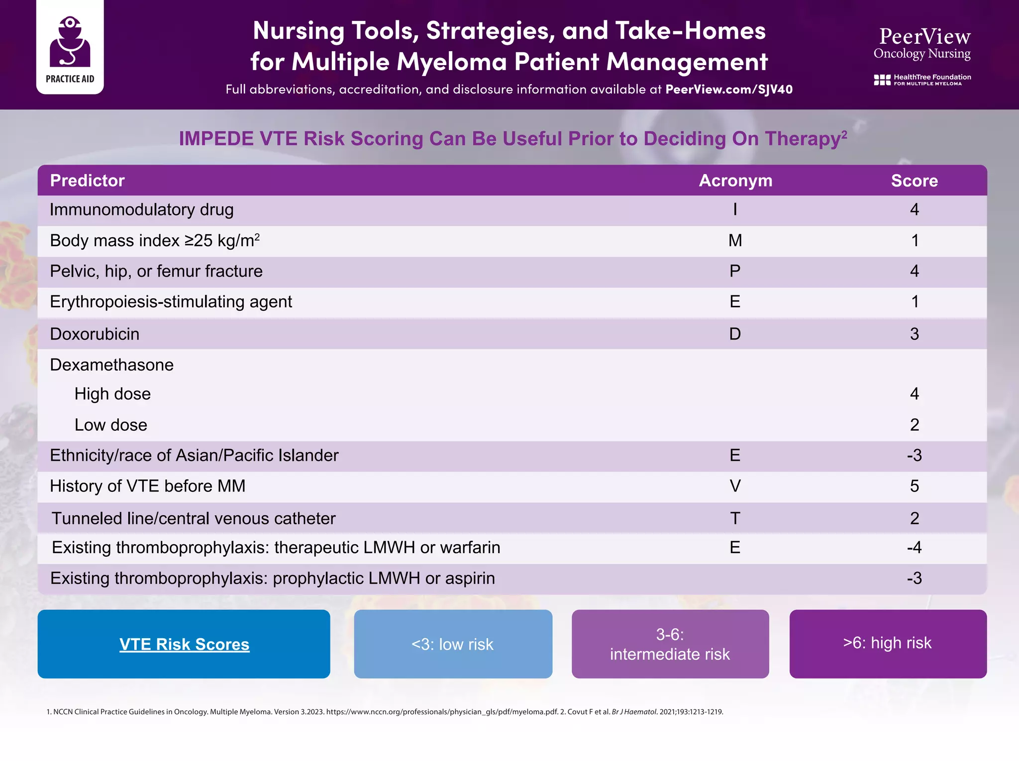 Betting on BCMA in Multiple Myeloma: Oncology Nurse Principles for ...