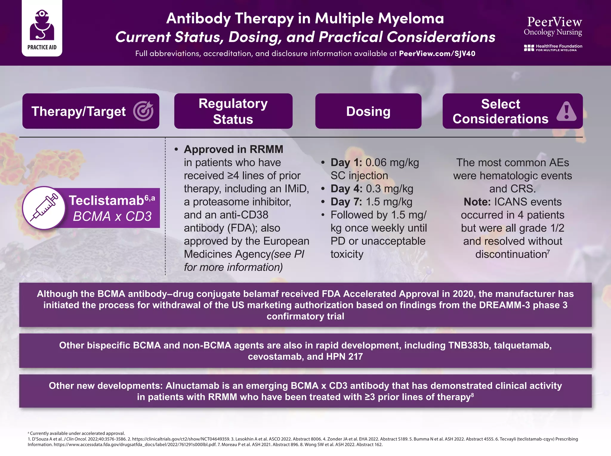 Betting on BCMA in Multiple Myeloma: Oncology Nurse Principles for Delivering Effective Care ...