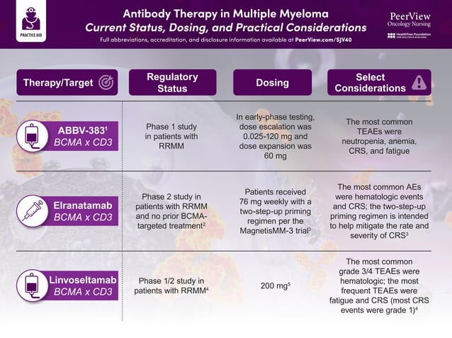 Betting on BCMA in Multiple Myeloma: Oncology Nurse Principles for ...