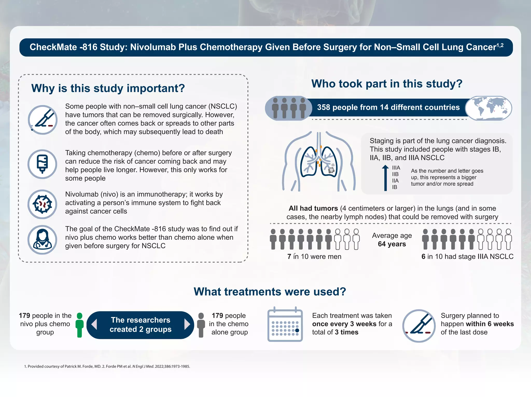 Neoadjuvant, Adjuvant, or Both: How to Solve the Puzzle of ...