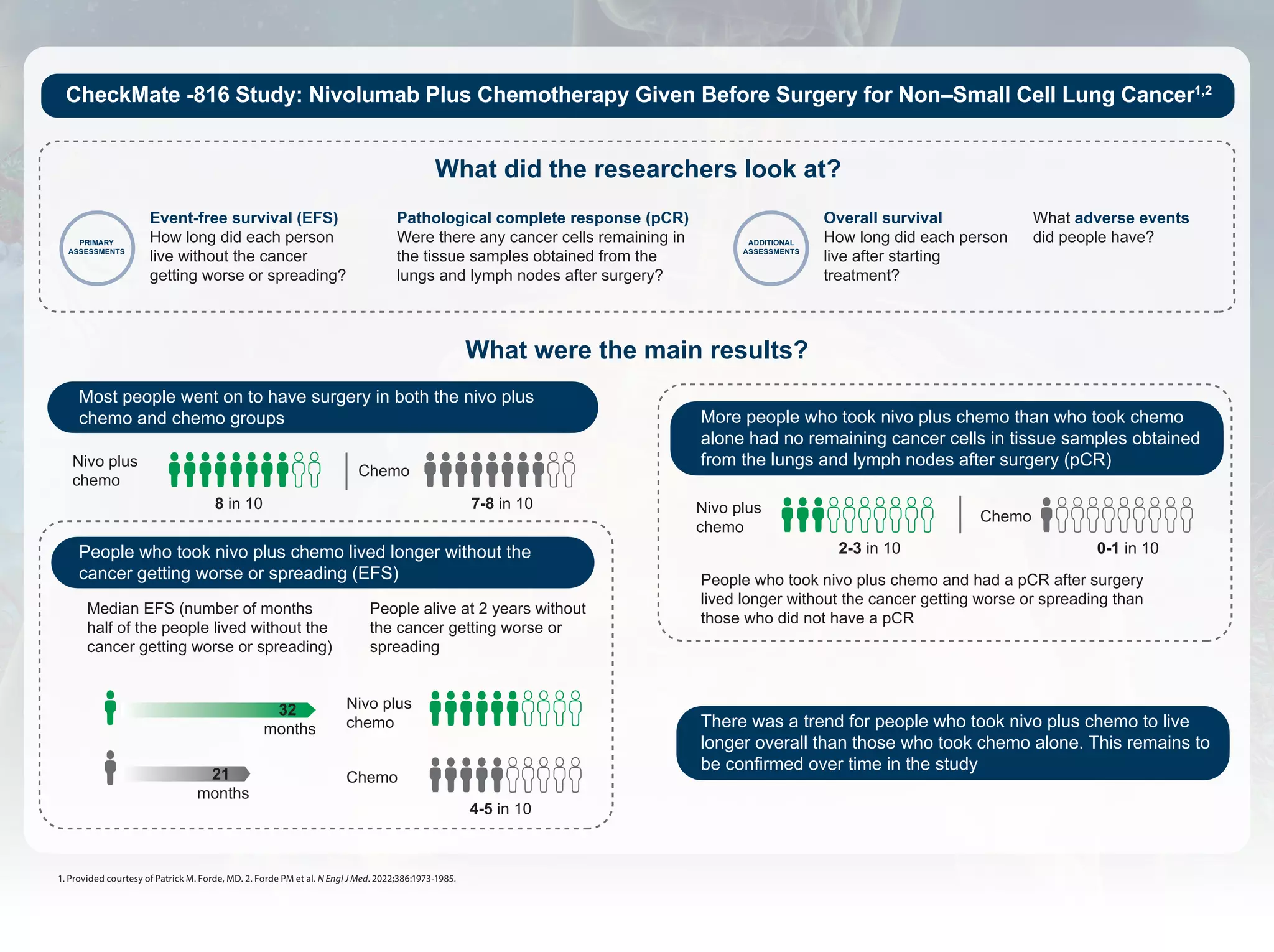 Neoadjuvant, Adjuvant, or Both: How to Solve the Puzzle of ...