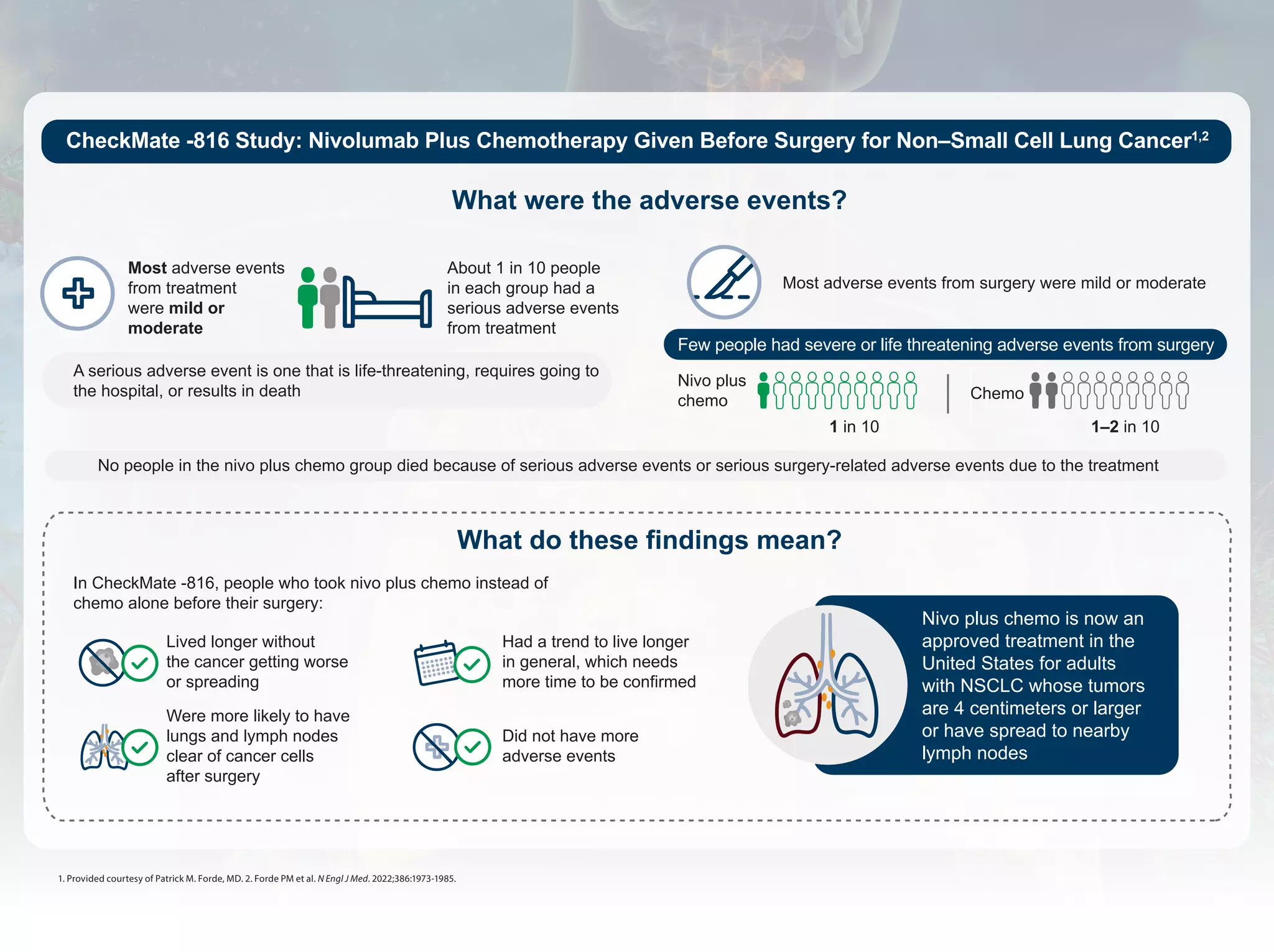 Neoadjuvant, Adjuvant, or Both: How to Solve the Puzzle of ...