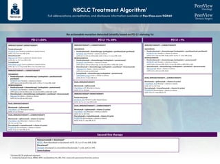 Neoadjuvant, Adjuvant, or Both: How to Solve the Puzzle of ...